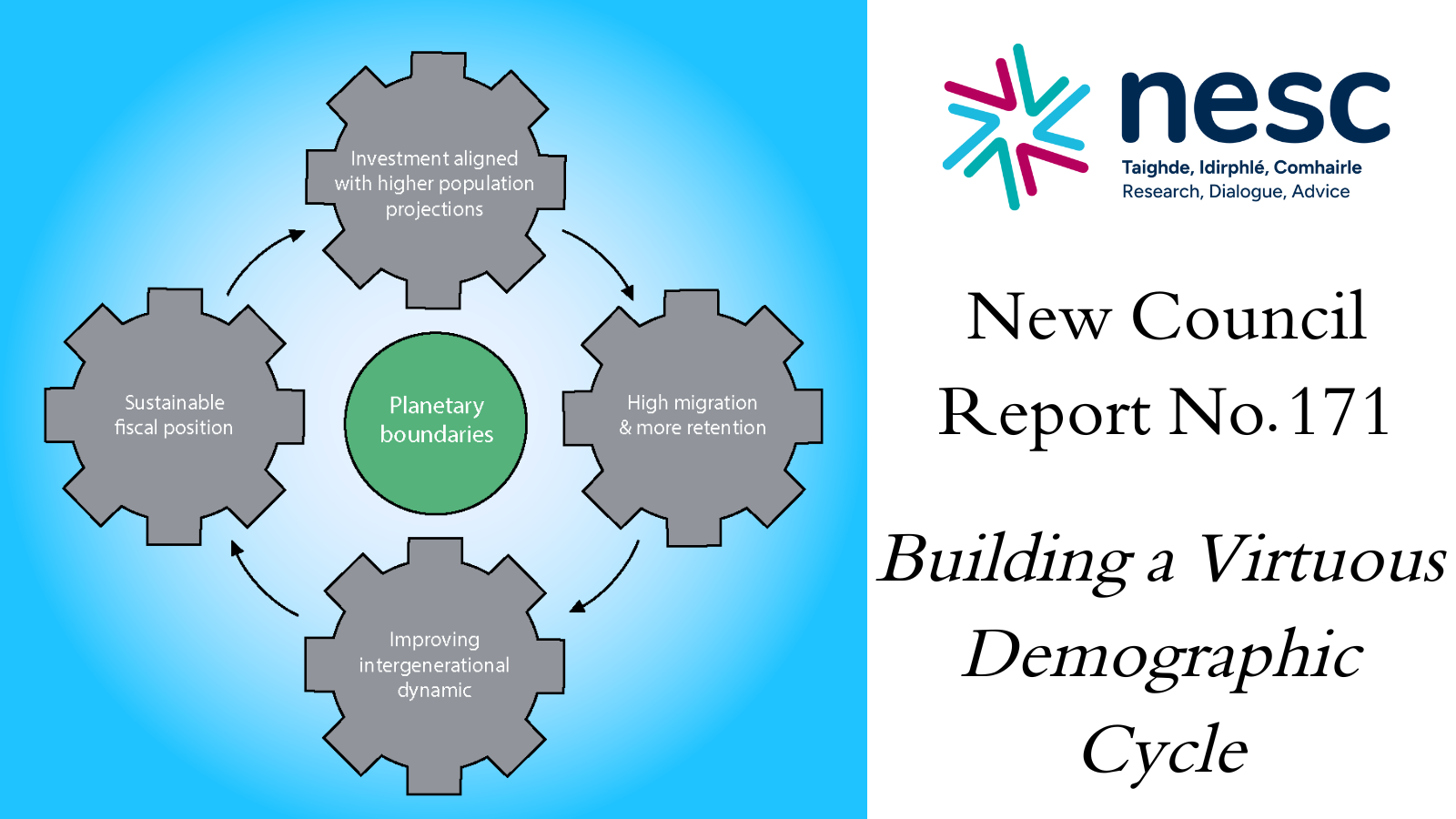 Building a Virtuous Demographic Cycle | The National Economic and ...